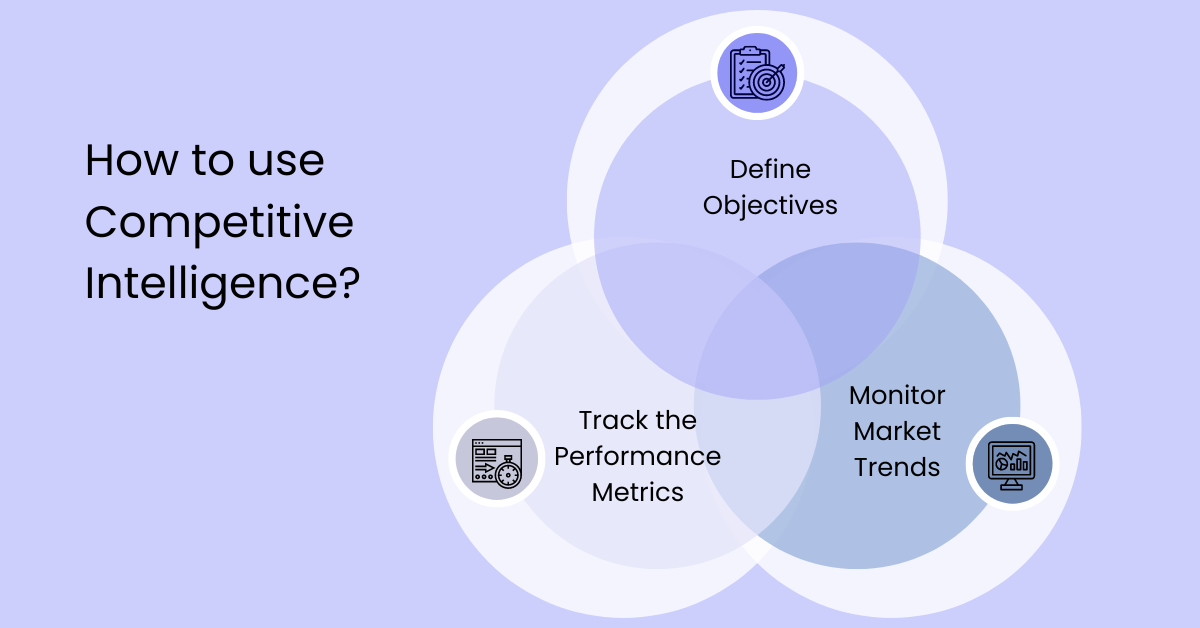 What is Competitive Intelligence and Why is it Important?